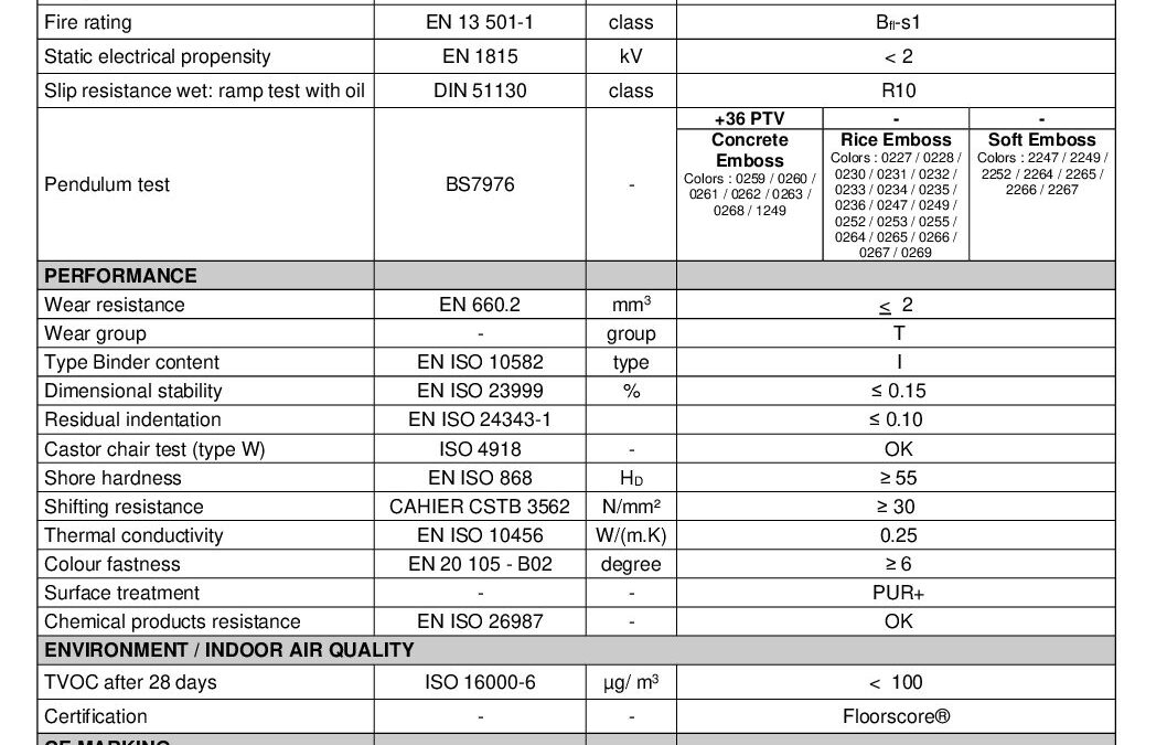 GTI MAX Connect – Technical Datasheet | DecorFloor Magyarország