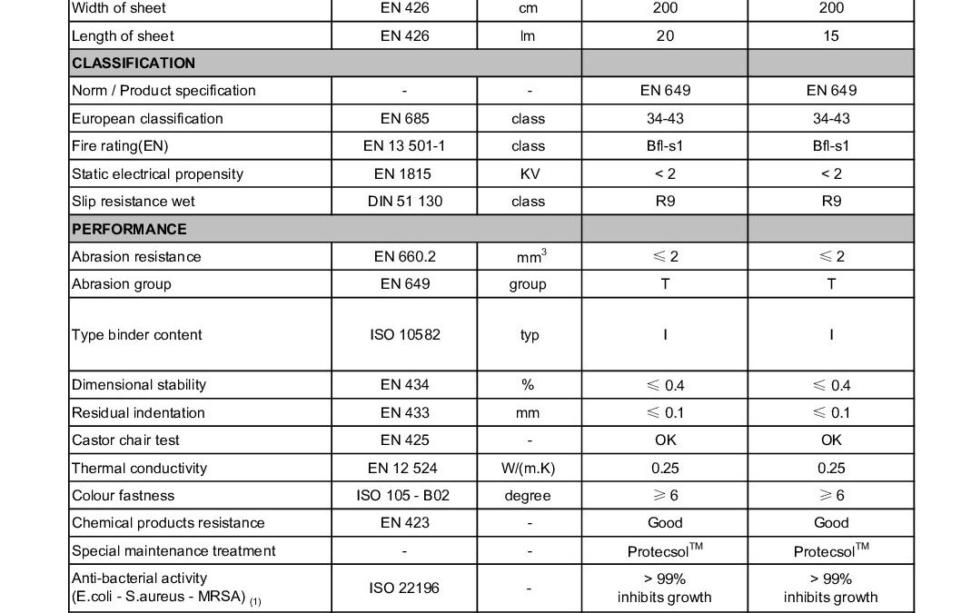 műszaki adatlap_gerflor-tech-datasheet-taralay-emotion-en | DecorFloor Magyarország
